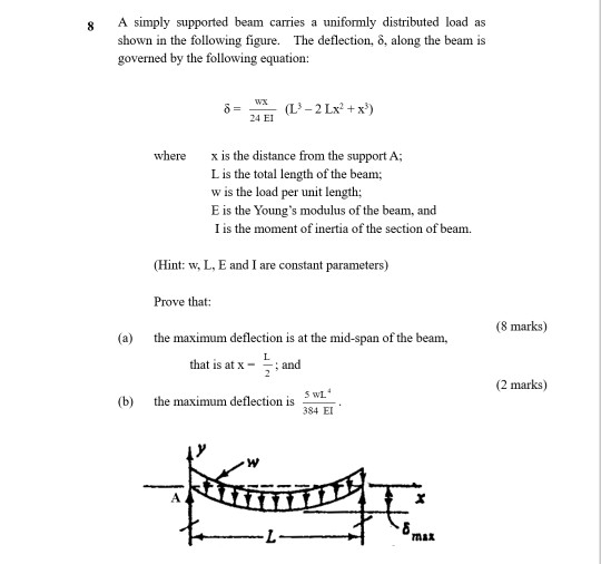 Solved A simply supported beam carries a uniformly | Chegg.com