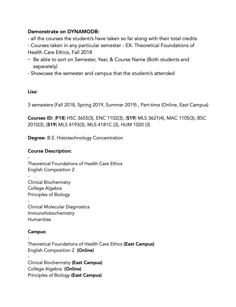 Solved Demonstrate on DYNAMODB: - all the courses the | Chegg.com
