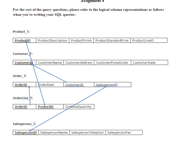 Solved Please help me find the right MySQL code based on the | Chegg.com