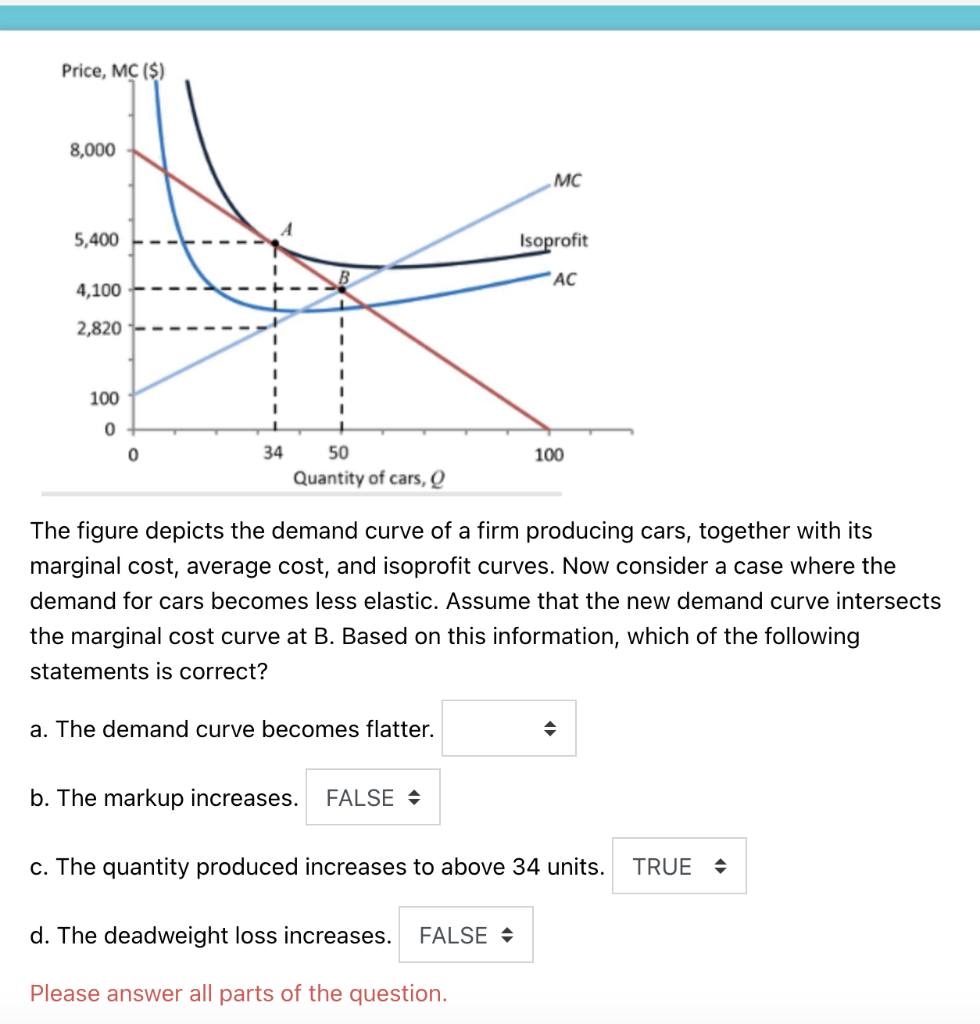 Solved The figure depicts the demand curve of a firm | Chegg.com