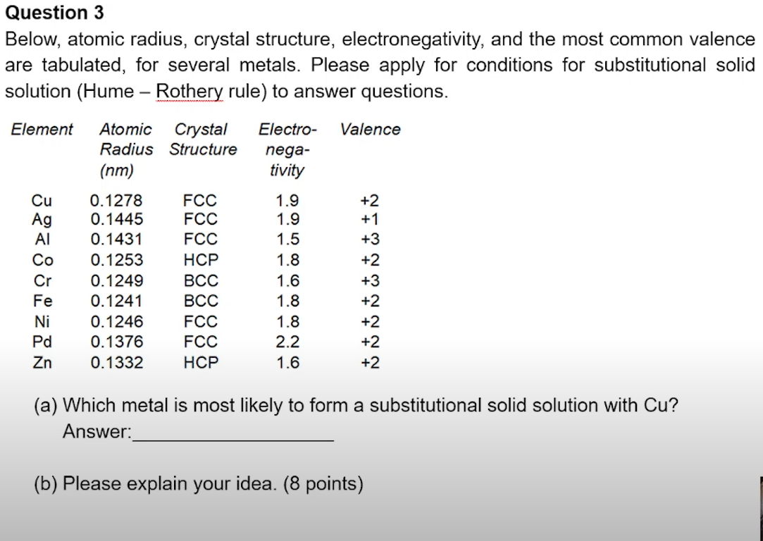 Solved Question 3 Below, atomic radius, crystal structure, | Chegg.com