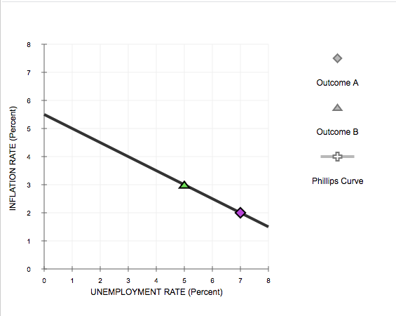 Solved In the year 2020, aggregate demand and aggregate | Chegg.com