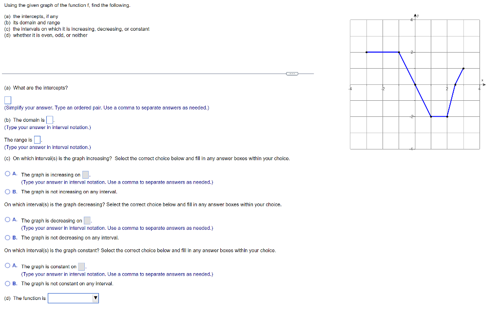 Solved Using the given graph of the function f, find the | Chegg.com