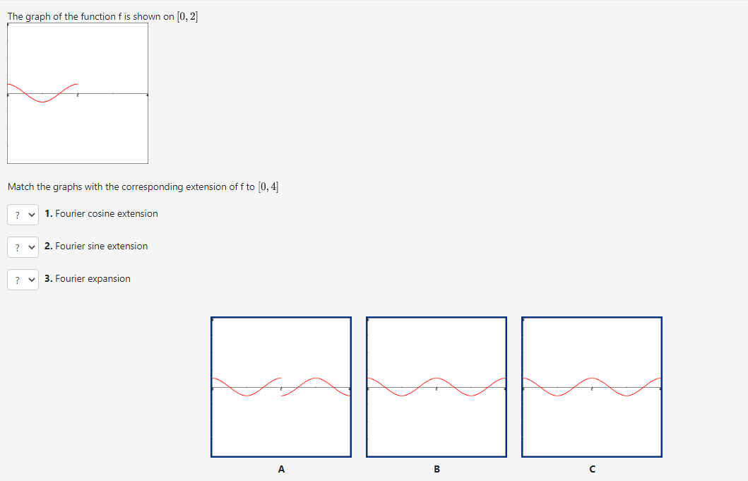 Solved The aranh of the fiunction f is shnum on [0,2] Match | Chegg.com