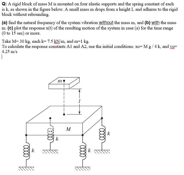 Solved Q: A rigid block of mass M is mounted on four elastic | Chegg.com
