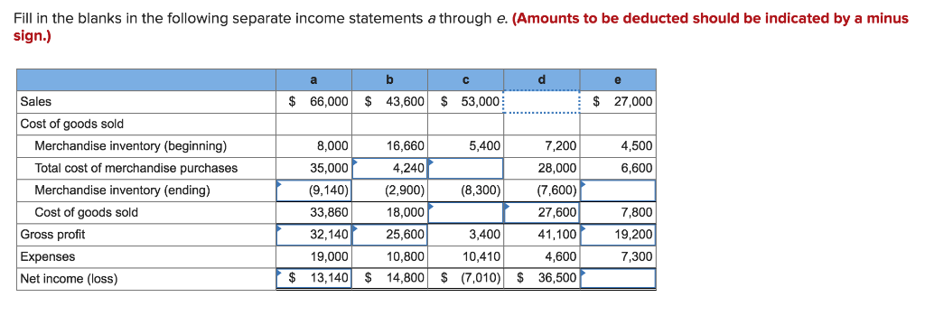 Solved Fill In The Blanks In The Following Separate Income 