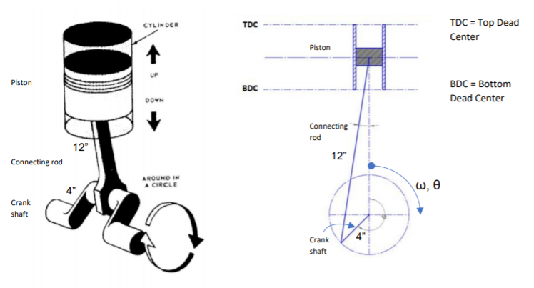 Solved Find the crank angle θ clockwise from TDC where | Chegg.com