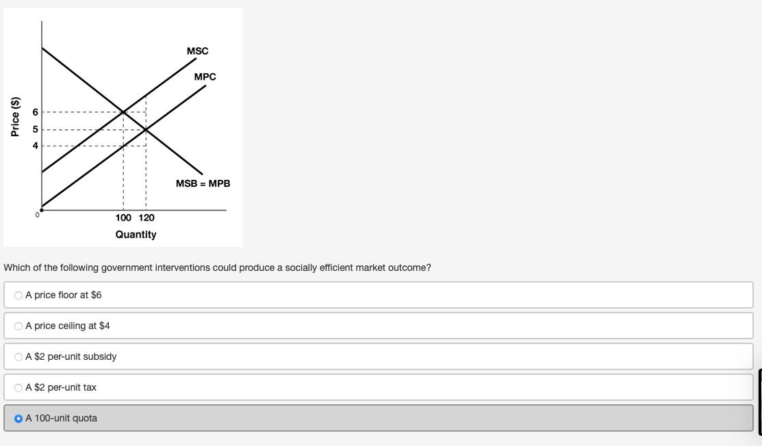 Solved MSC MPC Price ($) MSB = MPB 100 120 Quantity Which of | Chegg.com