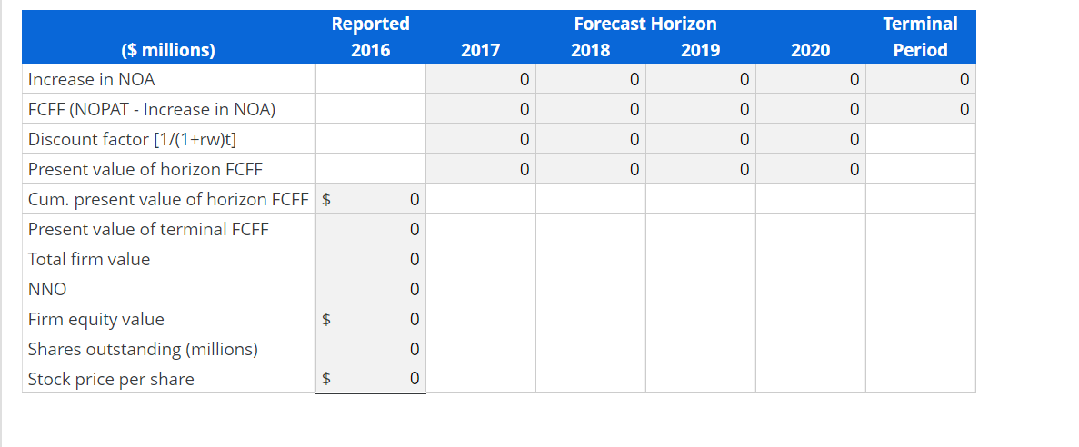 Solved Estimating Share Value Using the DCF Model Following | Chegg.com