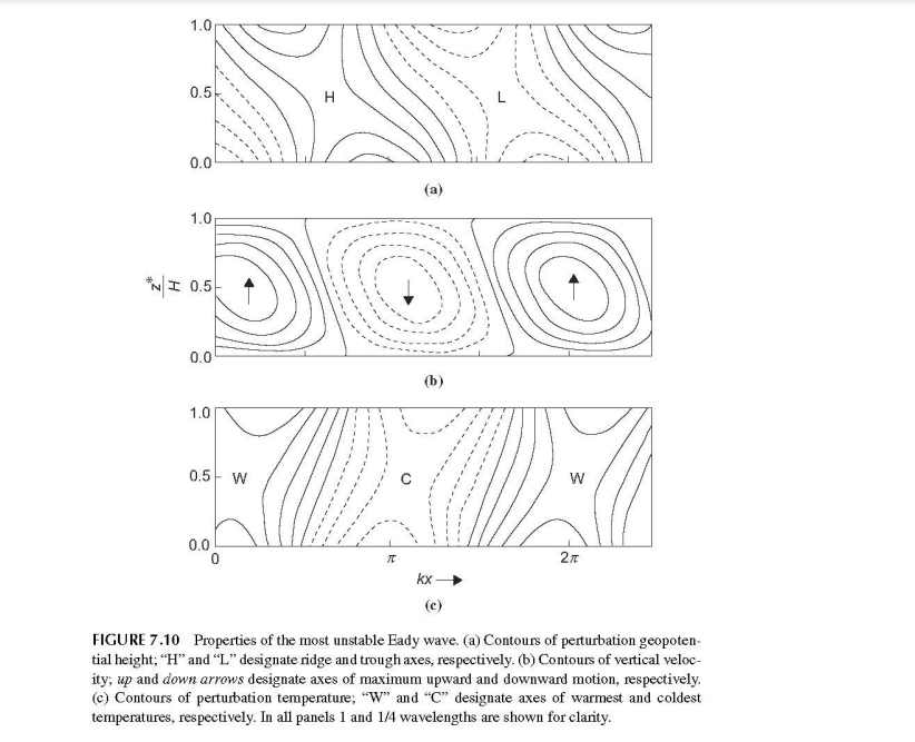 Solved 9. Describe the Eady model (including all the | Chegg.com