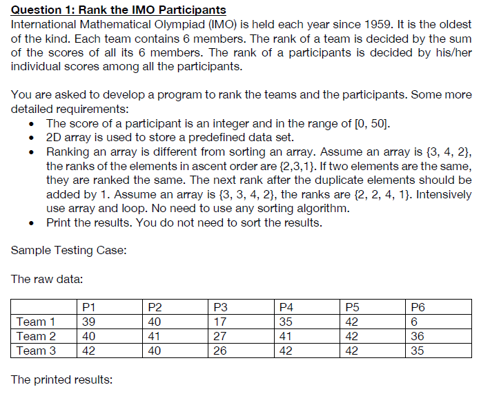 Solved: Question 1: Rank The IMO Participants Internationa... | Chegg.com
