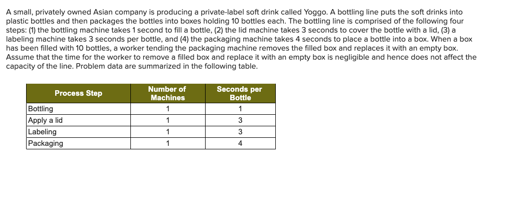 Solved A small, privately owned Asian company is producing a | Chegg.com