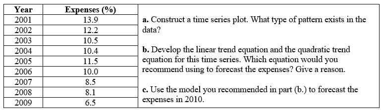 Solved Using Minitab in data analysis and answer | Chegg.com