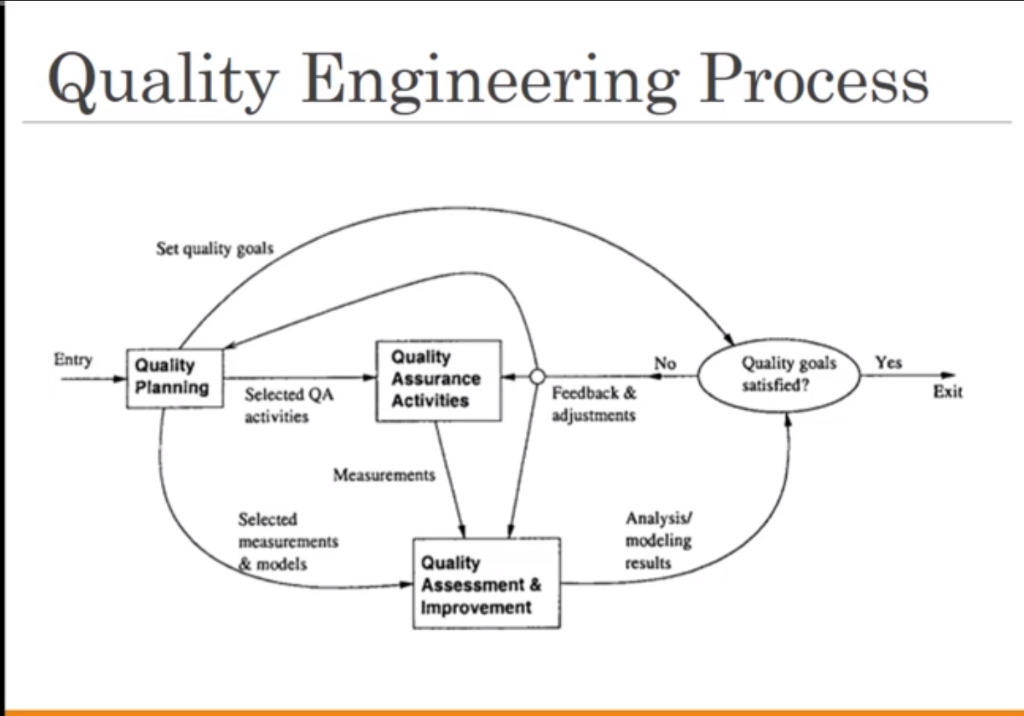 Solved follow this process,make an example, using | Chegg.com