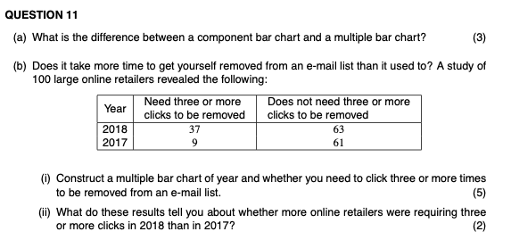 Solved QUESTION 11 (a) What is the difference between a | Chegg.com