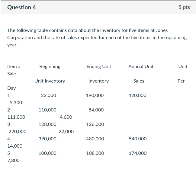 Solved The following table contains data about the inventory | Chegg.com