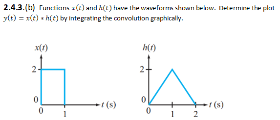 Solved 2.4.3.(b) Functions x(t) and h(t) have the waveforms | Chegg.com