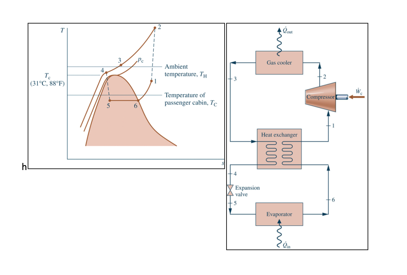 Solved 6. CO2 will be used in a car A/C cycle as shown in | Chegg.com