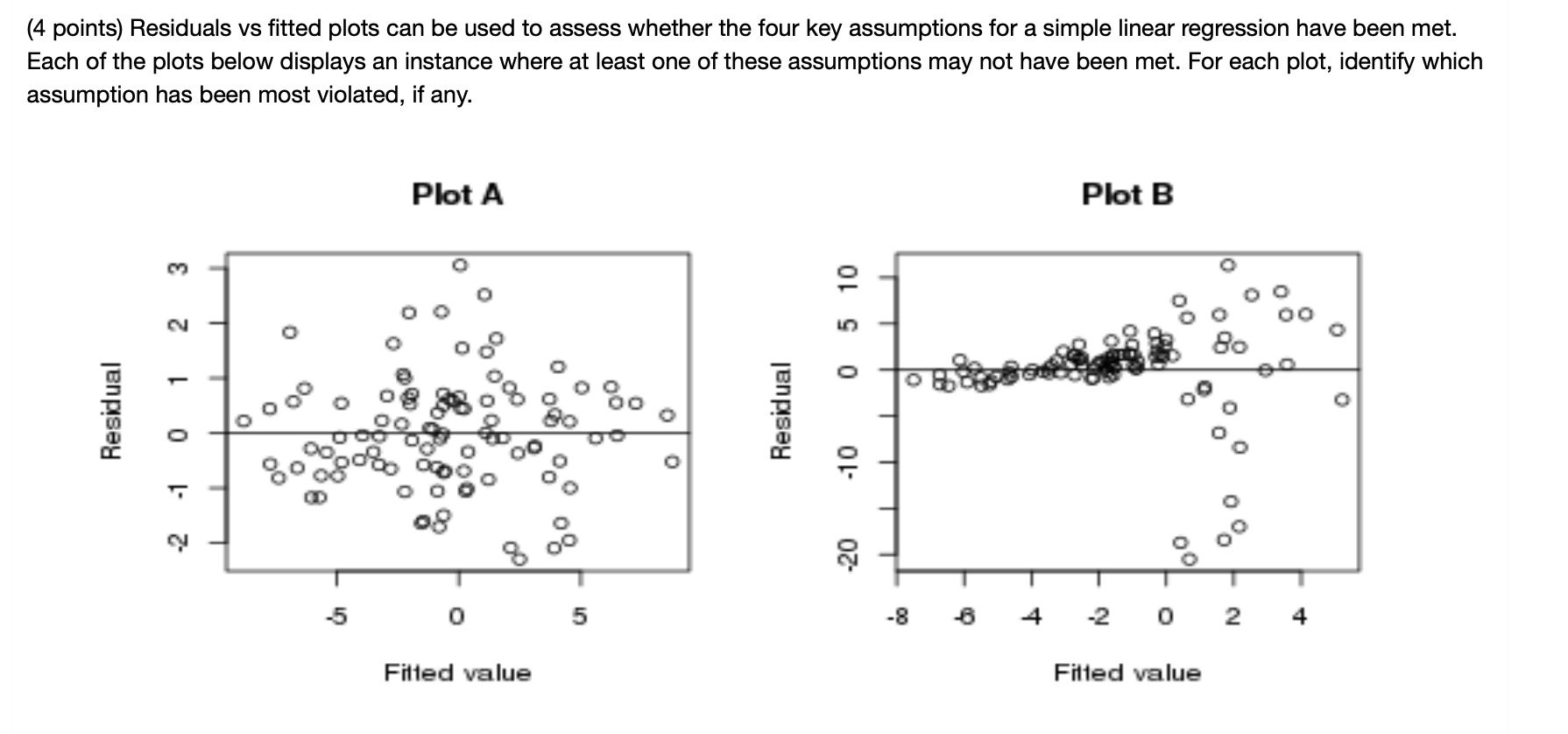 Solved (4 points) Residuals vs fitted plots can be used to | Chegg.com