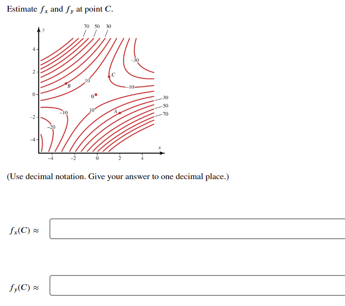Solved Estimate fx and fy at point C. (Use decimal notation. | Chegg.com