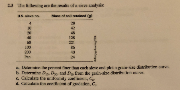 Solved 2.3 The following are the results of a sieve | Chegg.com