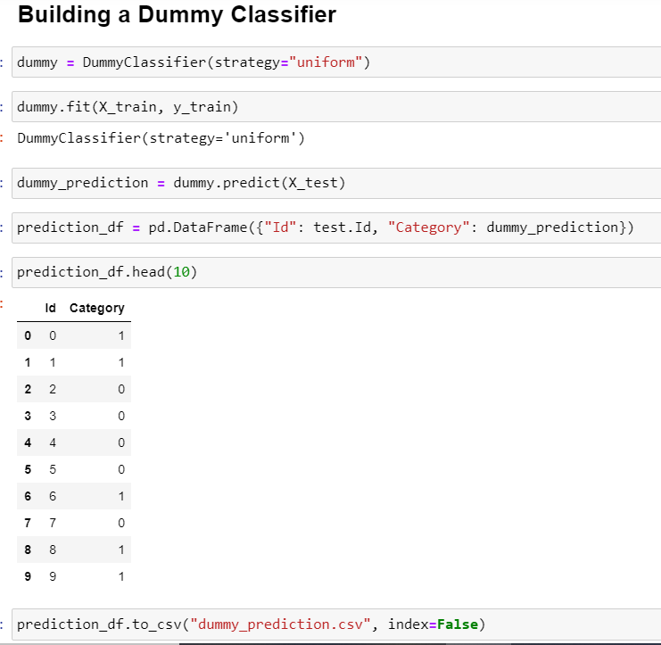 Solved import pandas as pd from sklearn. feature_extraction. | Chegg.com