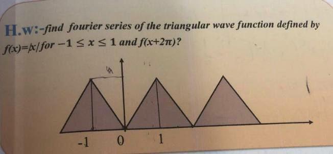 Solved H.w:-find fourier series of the triangular wave | Chegg.com