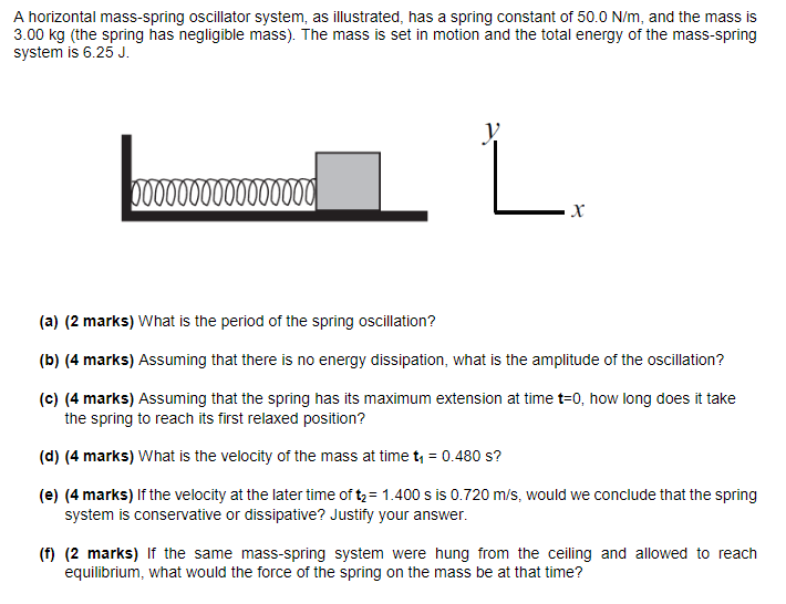 Solved A horizontal mass-spring oscillator system, as | Chegg.com