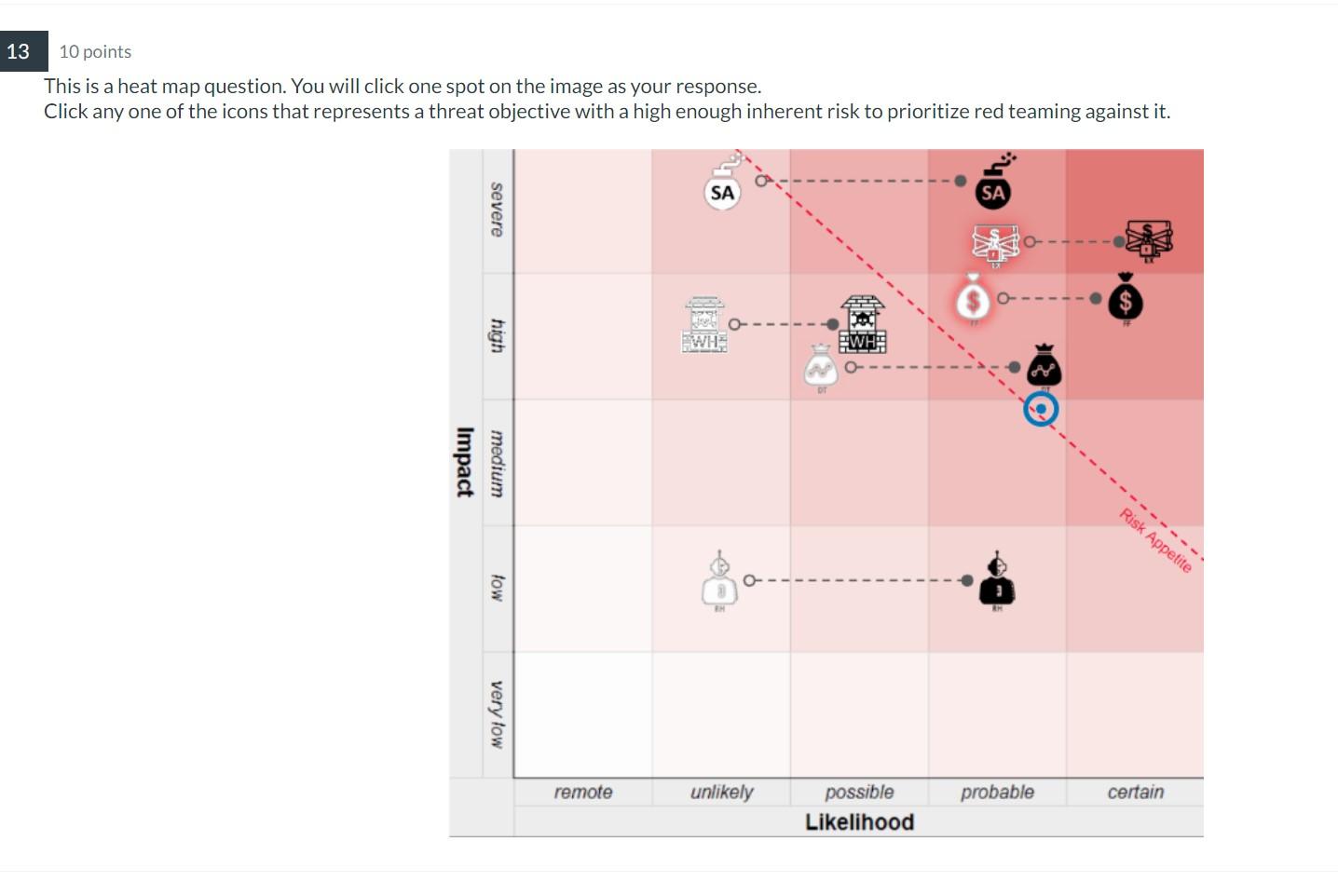 310 points This is a heat map question. You will | Chegg.com