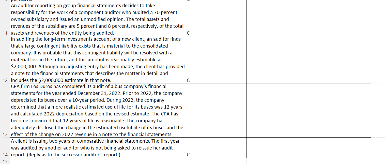 Solved An auditor reporting on group financial statements | Chegg.com