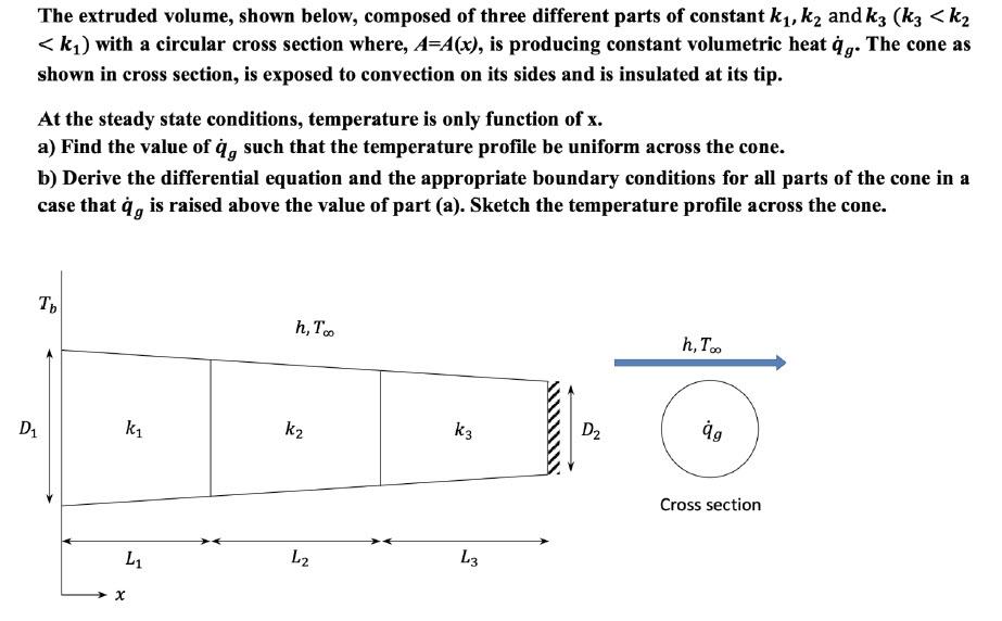 Solved The extruded volume, shown below, composed of three | Chegg.com