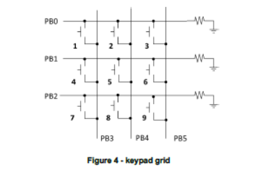 a) Explain how the Global Interrupt Flag (1) and the | Chegg.com