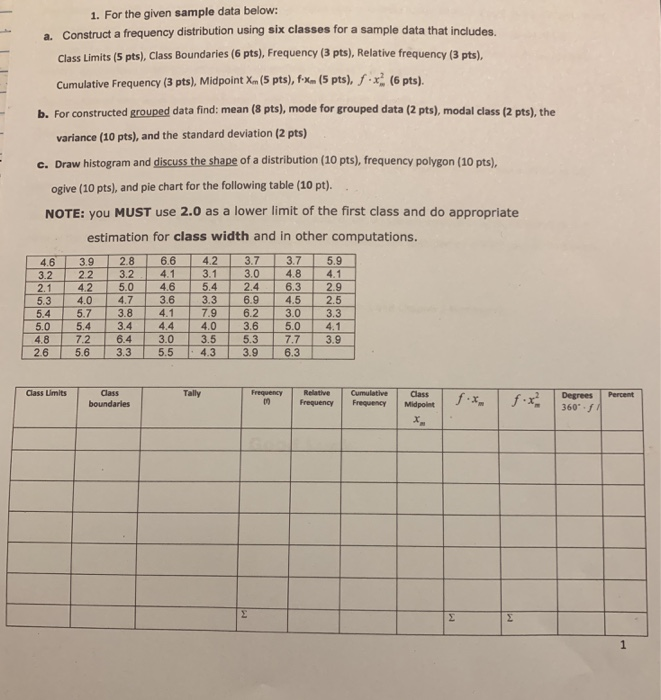 Solved 1. For the given sample data below: Construct a | Chegg.com