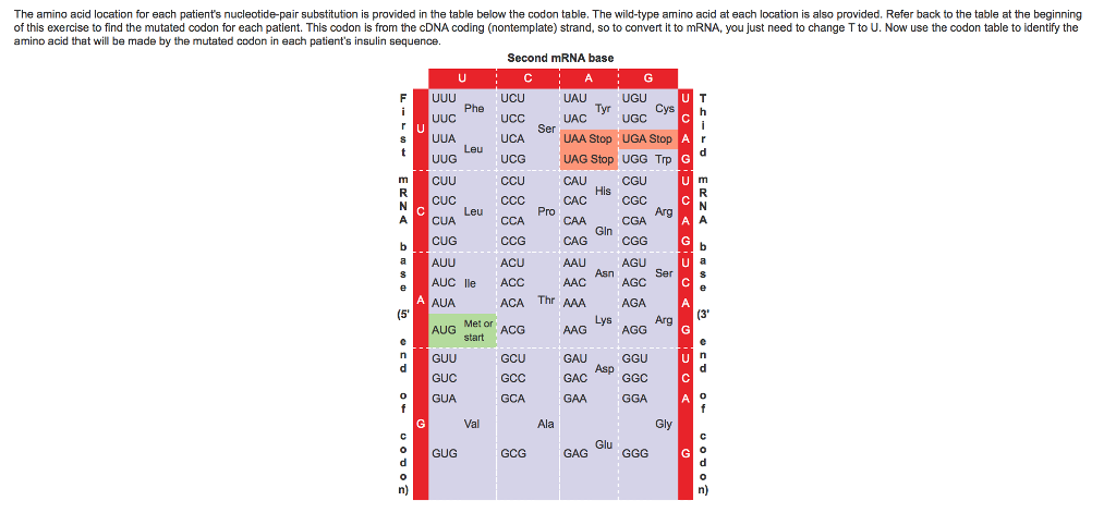 Solved I Need Help Filling Out The Second Table Have Posted