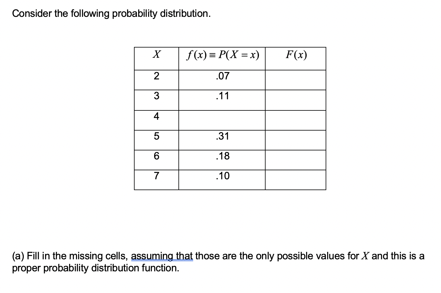Solved Consider the following probability distribution. X | Chegg.com