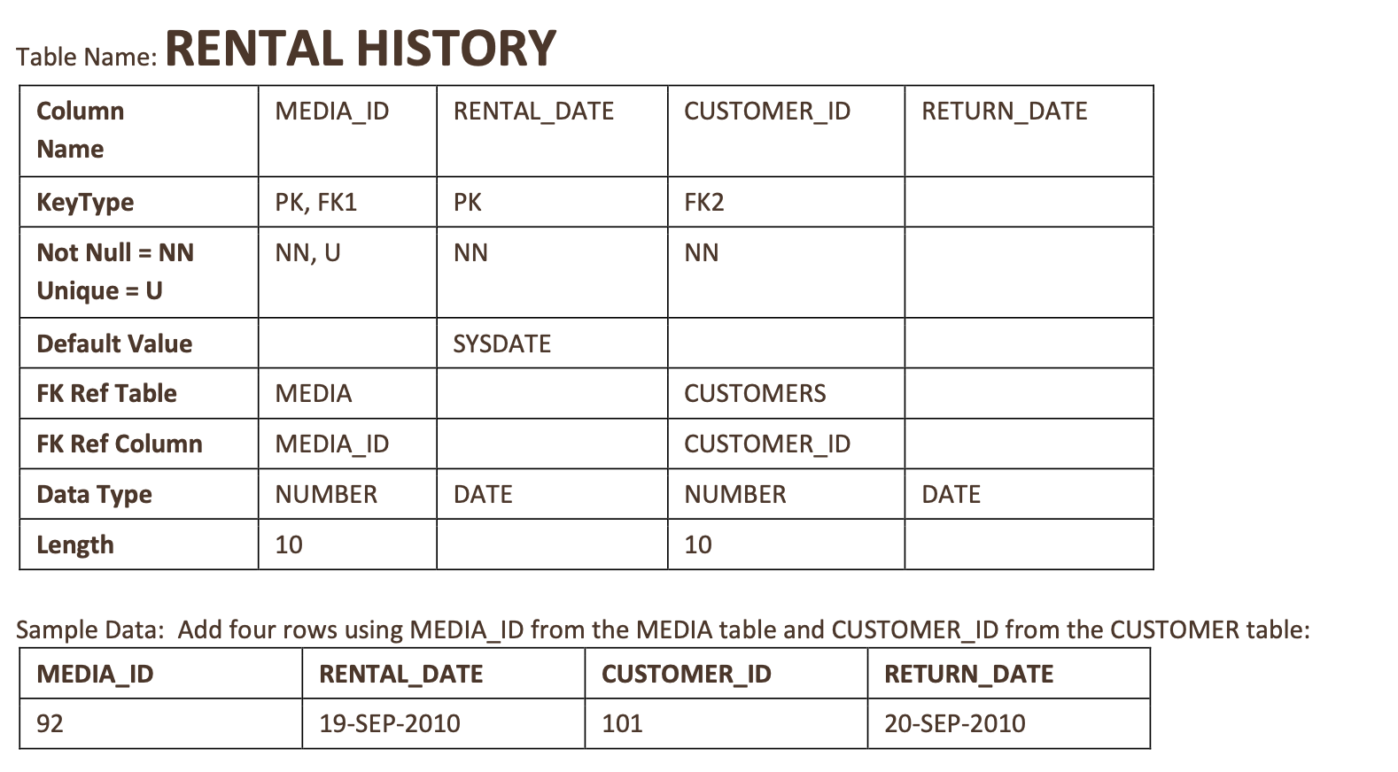 Solved SQL Question, please help asap, please!! Create a | Chegg.com