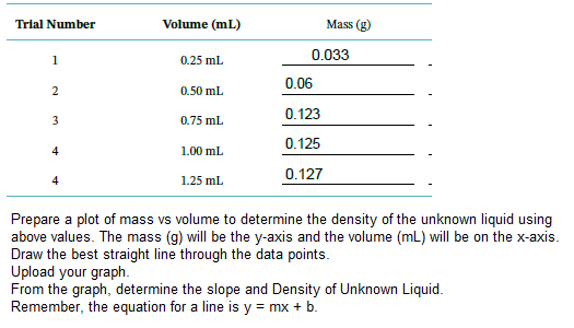 Solved I need to find density of unknown liquid after | Chegg.com