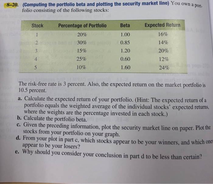 Solved 8-20. (Computing the portfolio beta and plotting the | Chegg.com