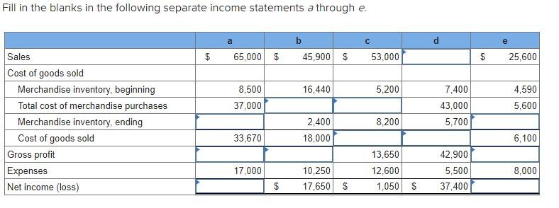Solved Fill in the blanks in the following separate income | Chegg.com