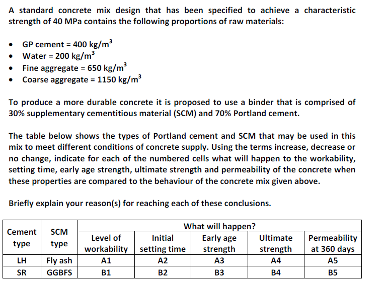 Solved A standard concrete mix design that has been | Chegg.com