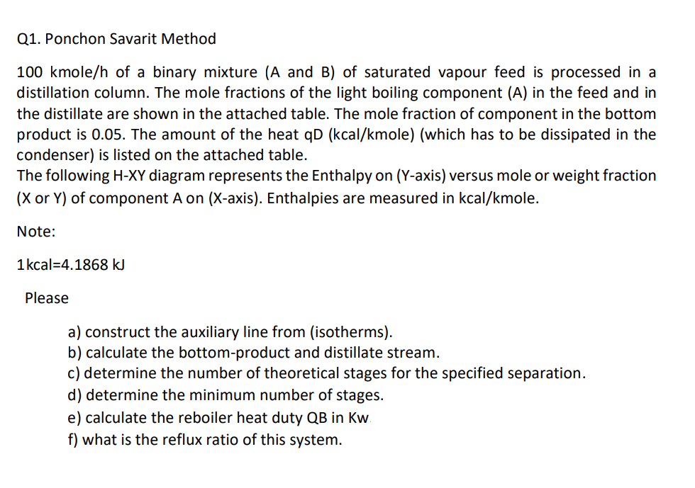 Solved Q1. Ponchon Savarit Method 100 kmole/h of a binary | Chegg.com