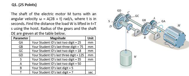 Solved GD GC S GB GA M Q1. (25 Points) The shaft of the | Chegg.com