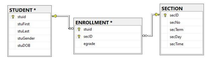 Solved Using SQL - In this assessment you will transform a | Chegg.com
