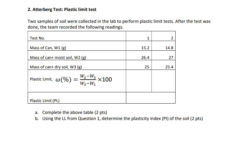 Solved 1. Atterberg Test: Liquid limit test A sample of soil | Chegg.com