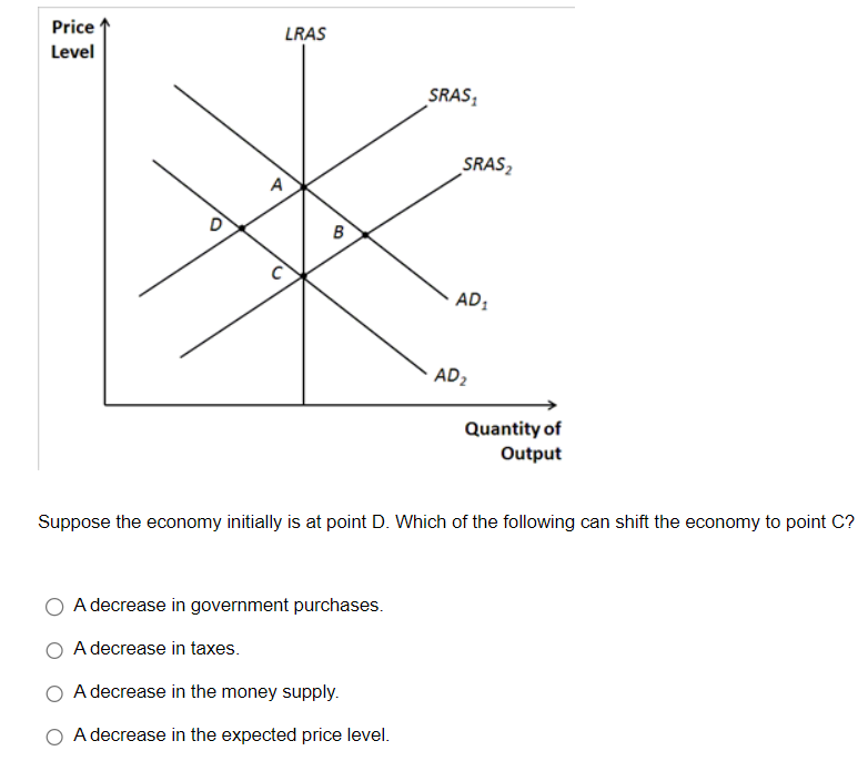 Solved Suppose the economy initially is at point D. Which of | Chegg.com