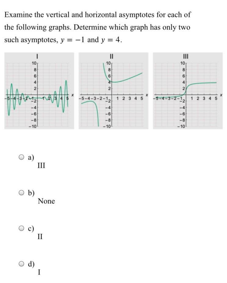 Solved Examine the vertical and horizontal asymptotes for | Chegg.com
