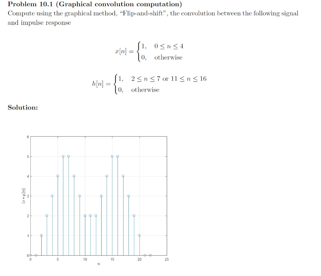 Solved Problem 10.1 (Graphical convolution computation) | Chegg.com