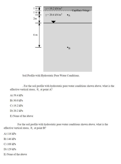 Solved Soil Profile with Hydrostatic Pore Water Conditions. | Chegg.com