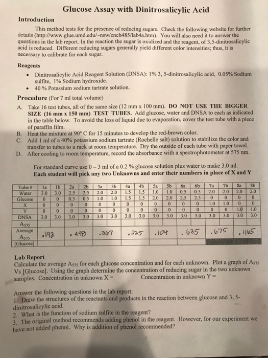 Solved Glucose Assay with Dinitrosalicylic Acid Introduction | Chegg.com