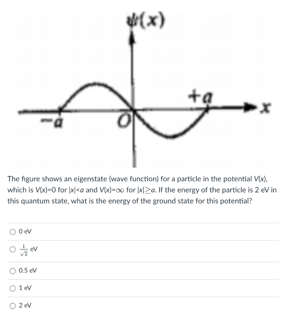 Solved The figure shows an eigenstate (wave function) for a | Chegg.com